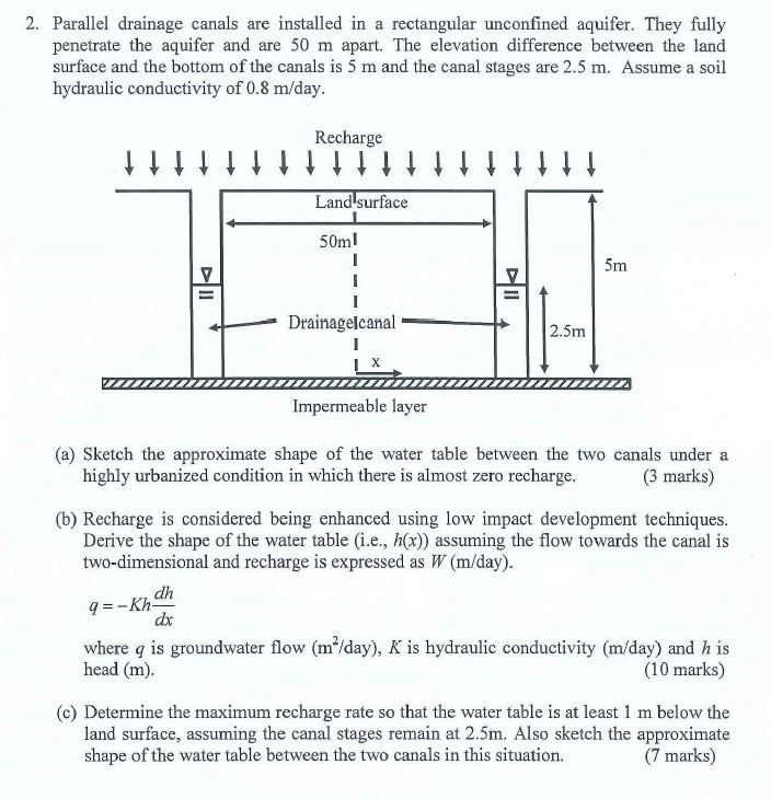 Solved 2. Parallel drainage canals are installed in a | Chegg.com