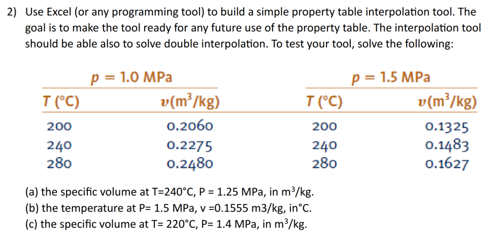 Solved Use Excel (or any programming tool) ﻿to build a | Chegg.com