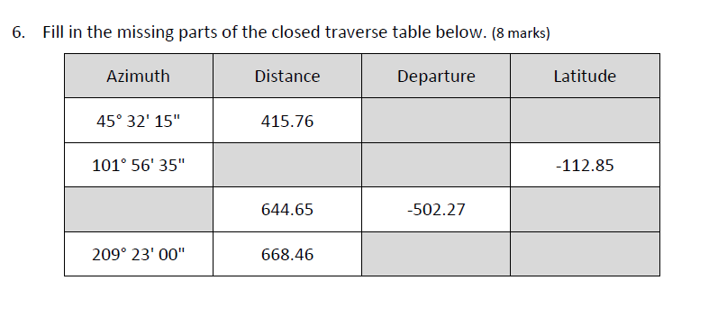 Solved 6. Fill in the missing parts of the closed traverse | Chegg.com