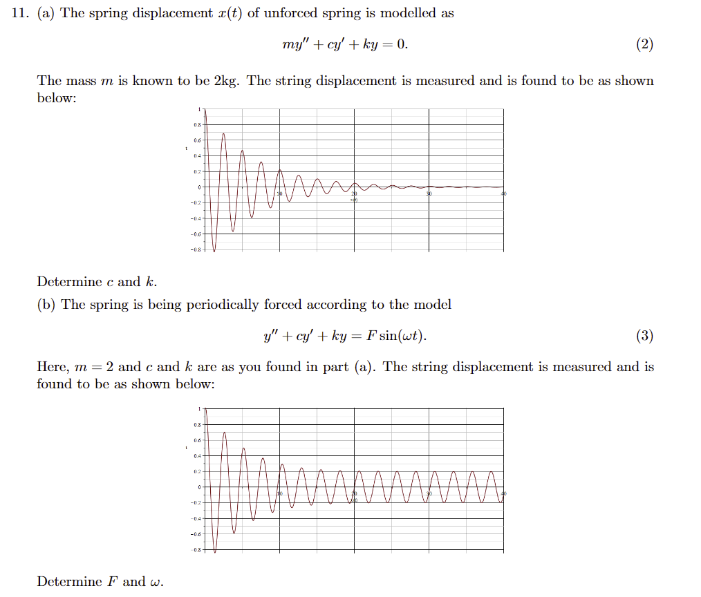 Solved 1. (a) The spring displacement x(t) of unforced | Chegg.com