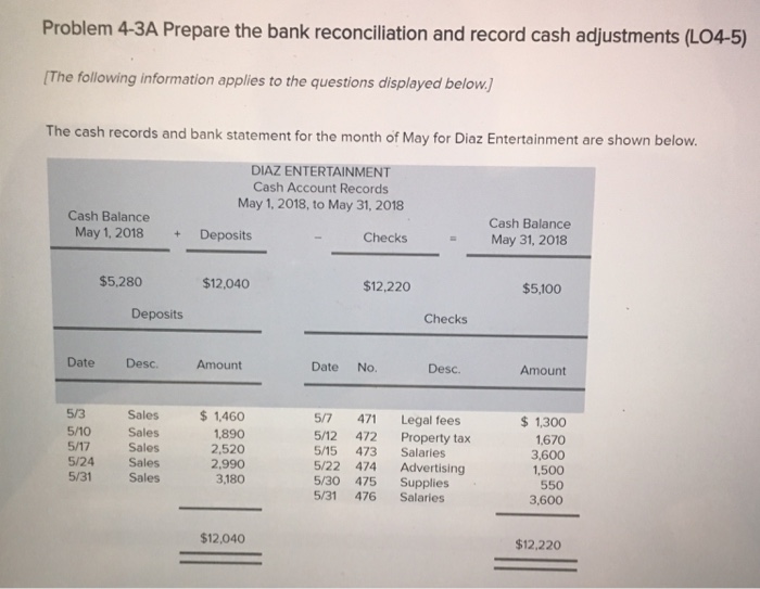 Solved Problem 4-3A Prepare the bank reconciliation and | Chegg.com Solved Problem 4-3A Prepare the bank reconciliation and | Chegg.com