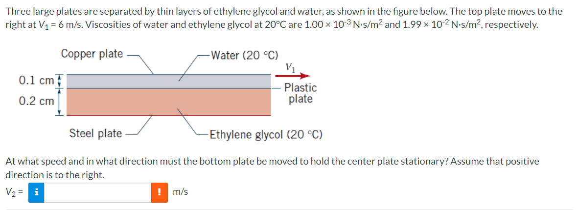 Solved Three large plates are separated by thin layers of | Chegg.com