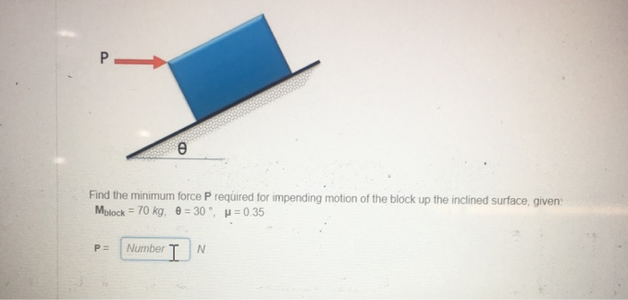 Solved Find The Minimum Force P Required For Impending