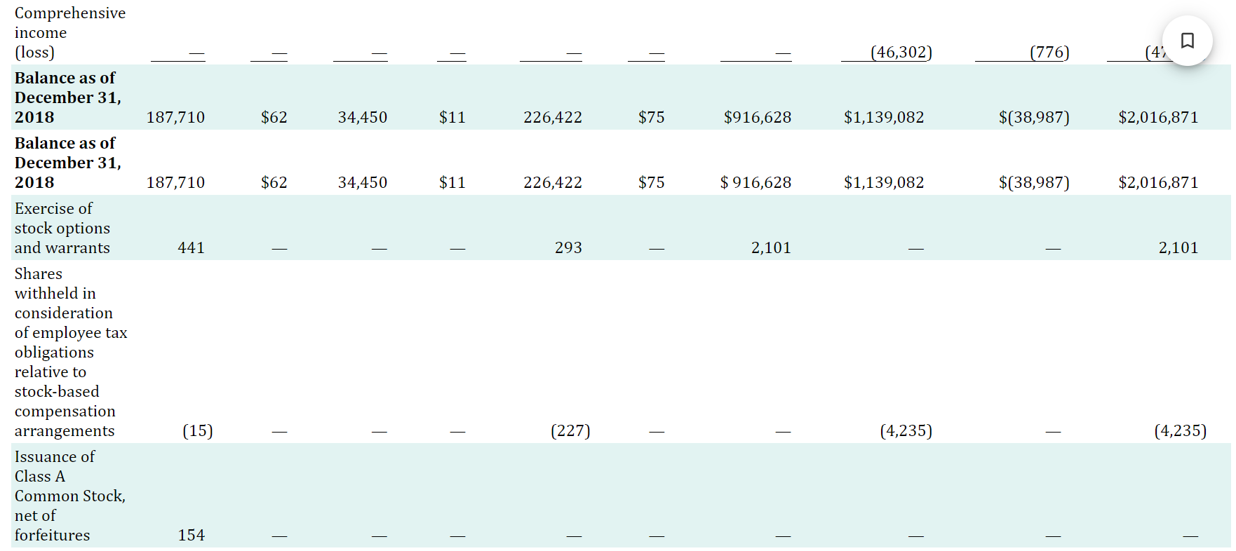 Appendix B Specimen Financial Statements: Columbia | Chegg.com