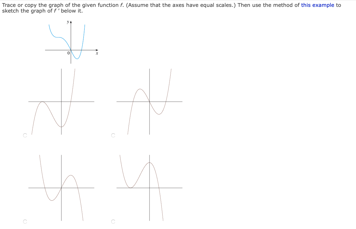 Solved The graph of a function f is given in Figure 1. Use | Chegg.com