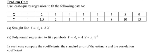 Solved Problem One: Use least-squares regression to fit the | Chegg.com