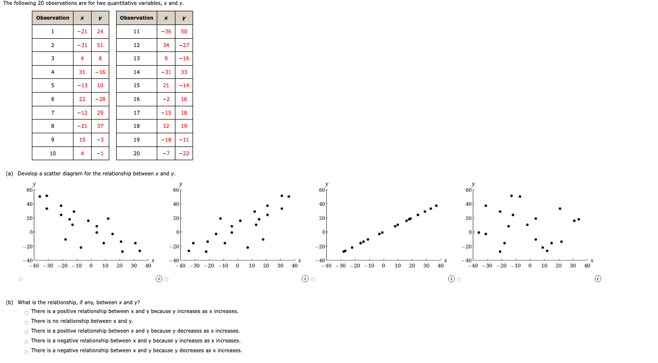 Solved The following 20 observations are for two | Chegg.com