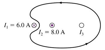 Solved 14.) When the line integral around the loop shown in | Chegg.com