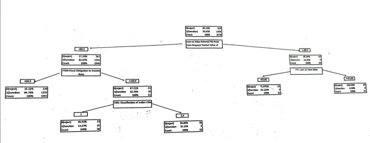 Solved 1. Refer to the decision tree given at the end of | Chegg.com