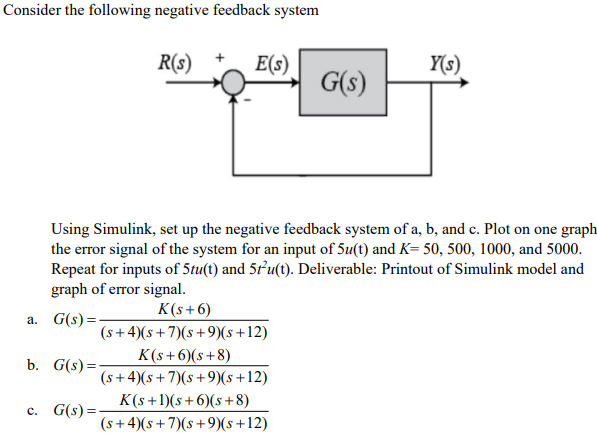 Solved Consider the following negative feedback system R(s) | Chegg.com
