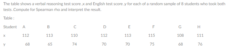 Solved The table shows a verbal reasoning test score ,x and | Chegg.com