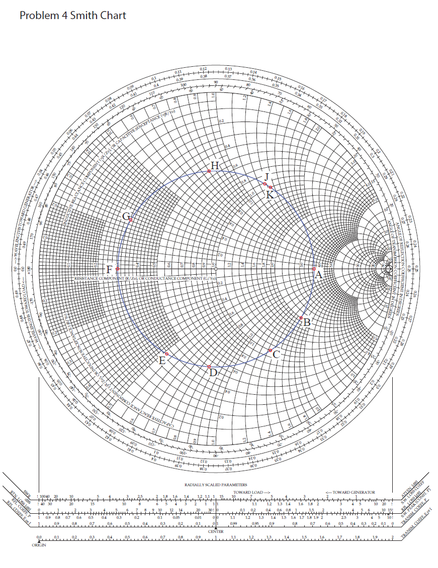 Solved 4) Consider the Smith chart shown on the following | Chegg.com
