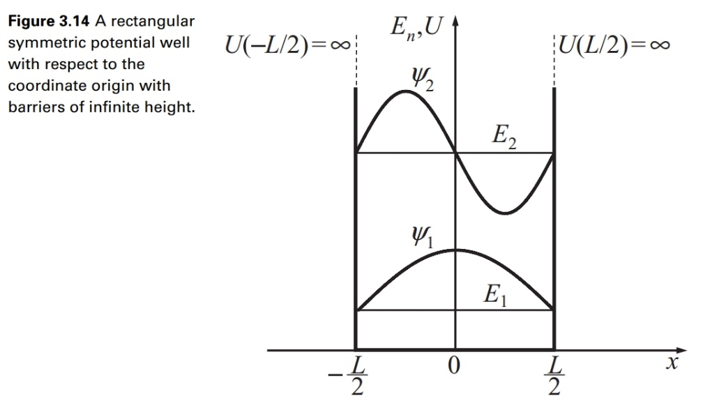 Solved Problem 3.6. An electron is in a one-dimensional | Chegg.com
