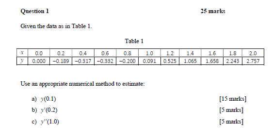 Solved Question 1 Given the data as in Table 1. Table 1 X | Chegg.com