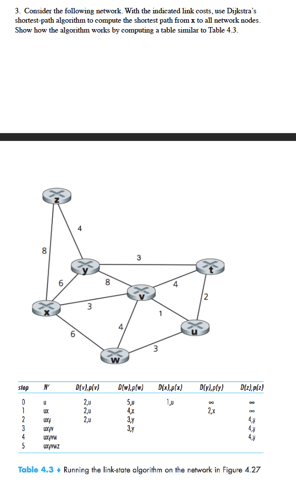 Solved 3. Consider the following network. With the indicated | Chegg.com