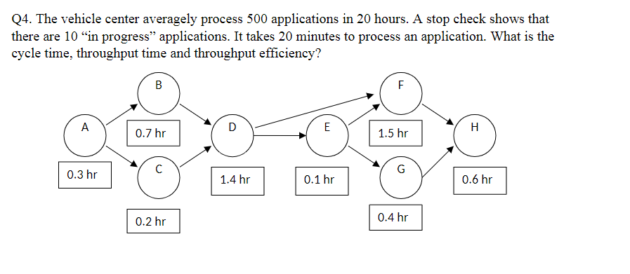 Solved Q4. The vehicle center averagely process 500 | Chegg.com