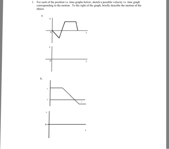 Solved 1. For each of the position vs. time graphs below, | Chegg.com