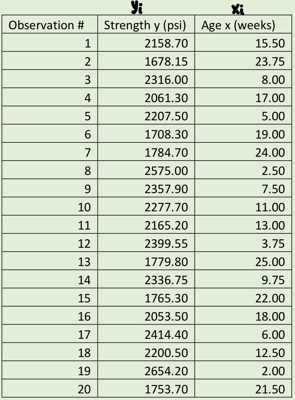 Solved A rocket motor is manufactured by bonding together | Chegg.com
