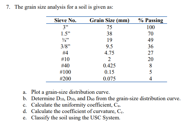 [Solved]: 7. The grain size analysis for a soil is given a