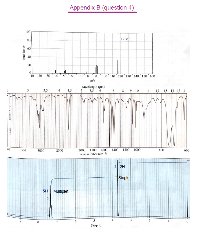 Solved Question 4 Consider the data provided in appendix B | Chegg.com
