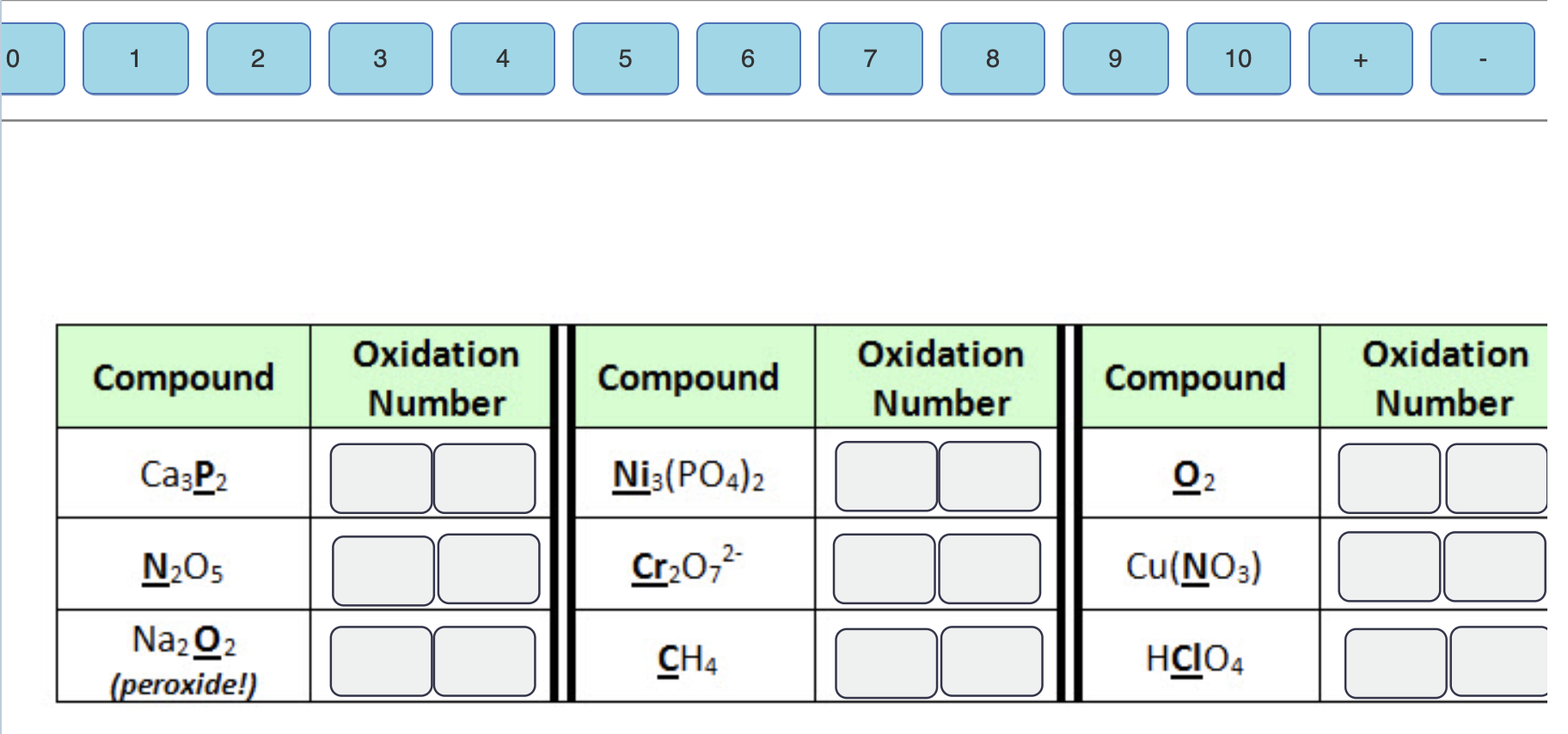 Solved Part A Calculate the oxidation number of the | Chegg.com