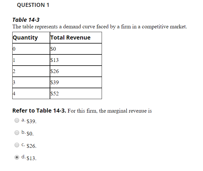 Solved QUESTION 1 Table 14-3 The table represents a demand | Chegg.com Solved QUESTION 1 Table 14-3 The table represents a demand | Chegg.com