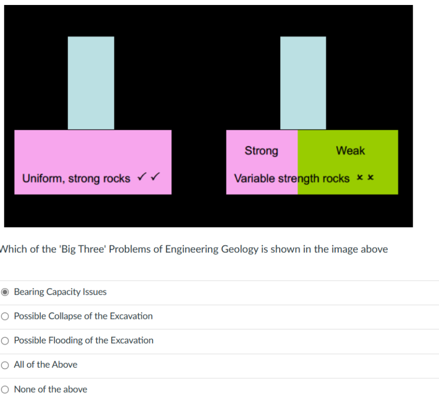 Solved Which of the 'Big Three' Problems of Engineering | Chegg.com