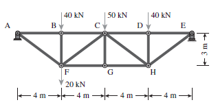 Solved Use the method of joints to compute the internal | Chegg.com