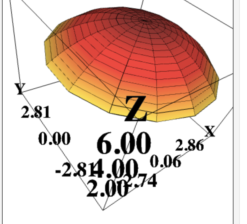 Solved Suppose the solid W in the figure is a cone centered | Chegg.com