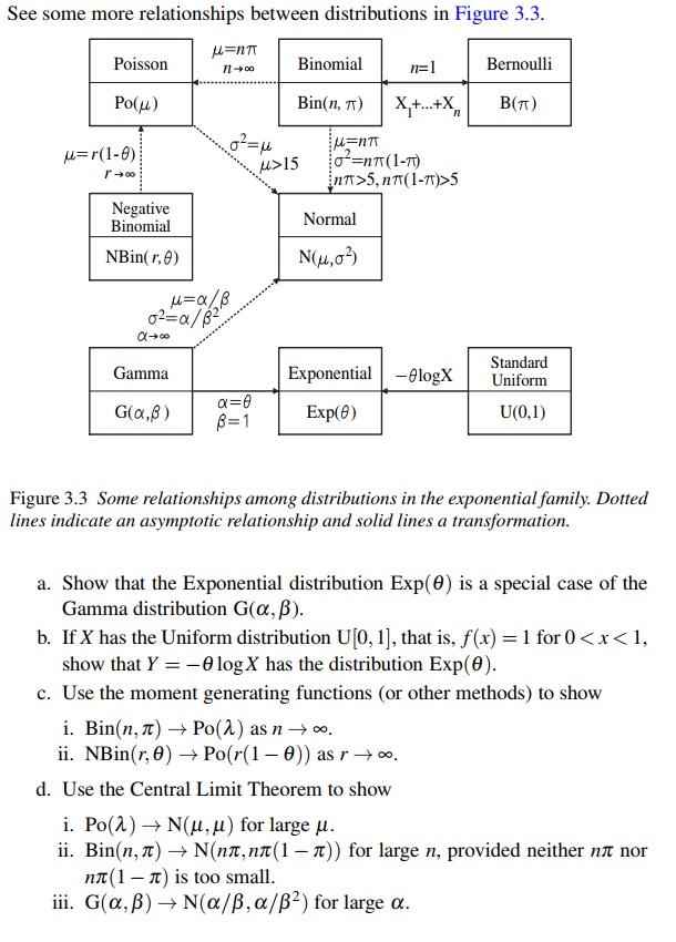 Solved See some more relationships between distributions in | Chegg.com