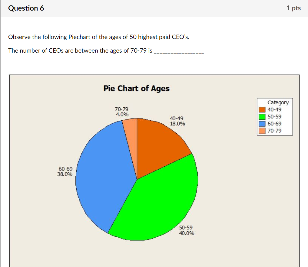 Solved Observe the following Piechart of the ages of 50 | Chegg.com