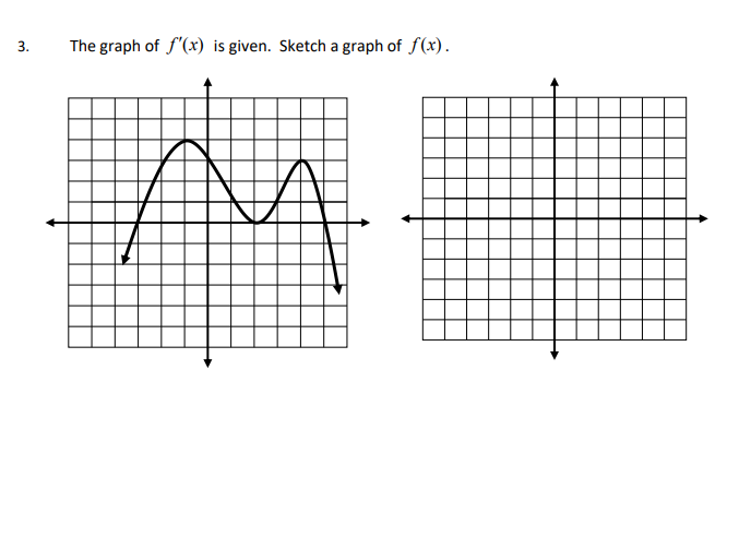 Solved The graph of f′(x) is given. Sketch a graph of f(x). | Chegg.com