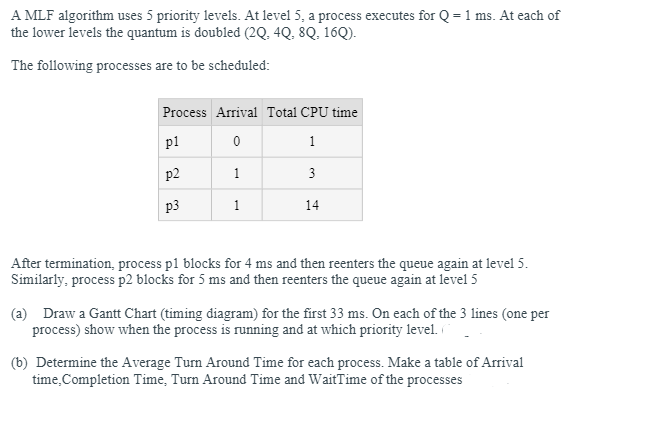 Solved A MLF algorithm uses 5 priority levels. At level 5, a | Chegg.com