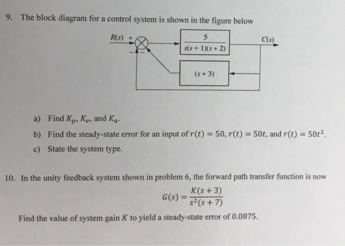 Solved 9. The block diagram for a control system is shown in | Chegg.com