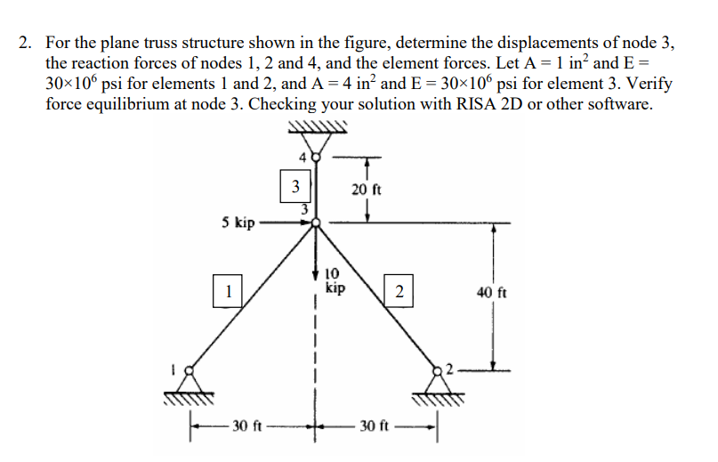 Solved 2. For the plane truss structure shown in the figure, | Chegg.com