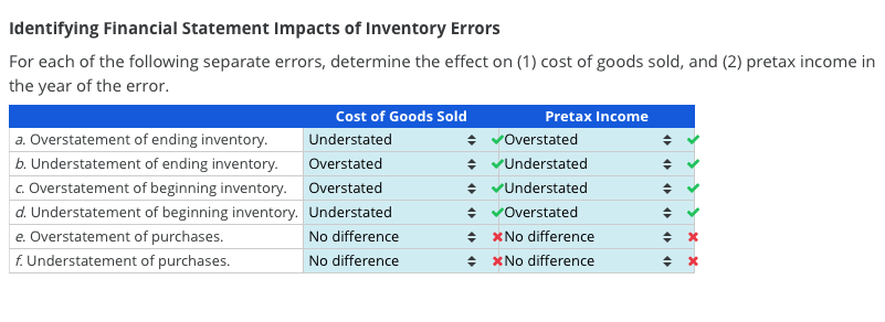 Solved Identifying Financial Statement Impacts of Inventory | Chegg.com