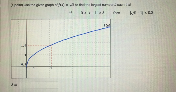 Solved Use the given graph of f(x) = Squareroot x to find | Chegg.com