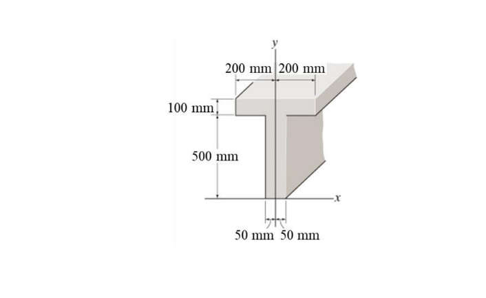 Solved 200 mm 200 mm 100 mm 500 mm 50 mm 50 mm | Chegg.com