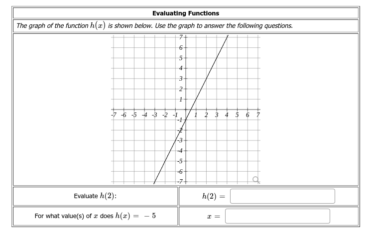 Solved Evaluating Functions The graph of the function h(x) | Chegg.com