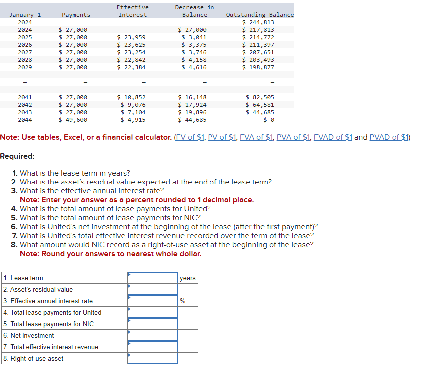 Solved Problem 15-6 (Algo) ﻿Lease amortization schedule | Chegg.com