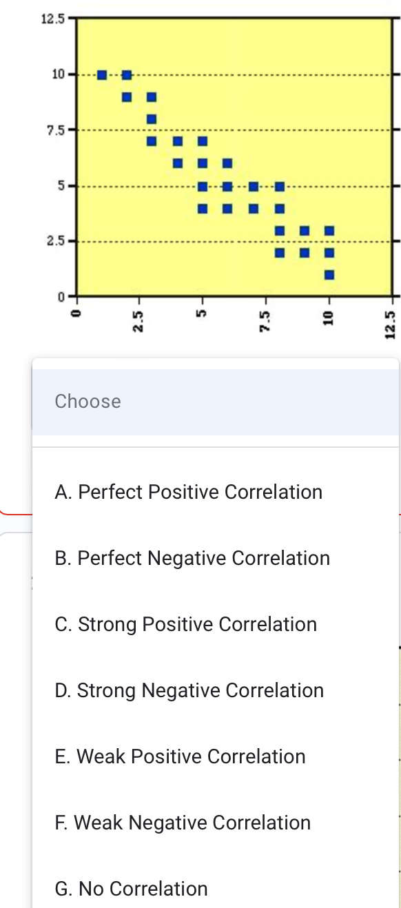 Solved A. ﻿Perfect Positive CorrelationB. ﻿Perfect Negative | Chegg.com