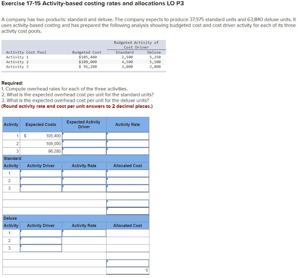 Solved Exercise 17-15 Activity-based costing rates and | Chegg.com