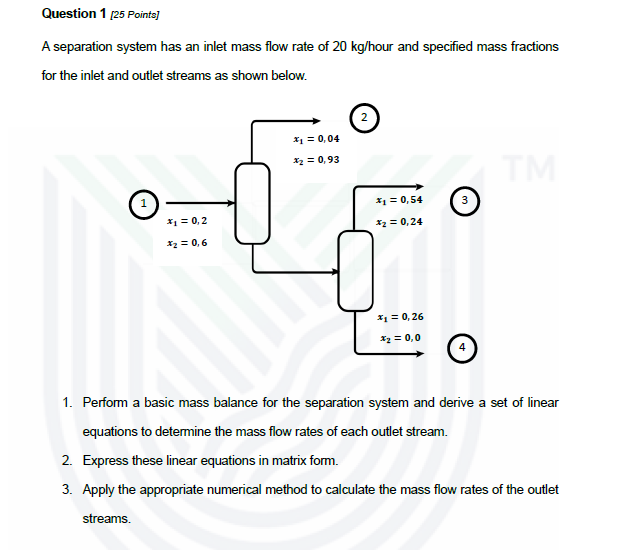 Solved Question 1 [25 ﻿Points] ﻿A separation system has an | Chegg.com