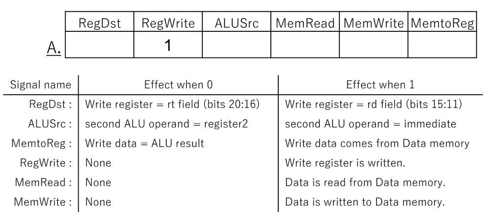 Solved The Mips Lw Instruction Uses The I Format A 