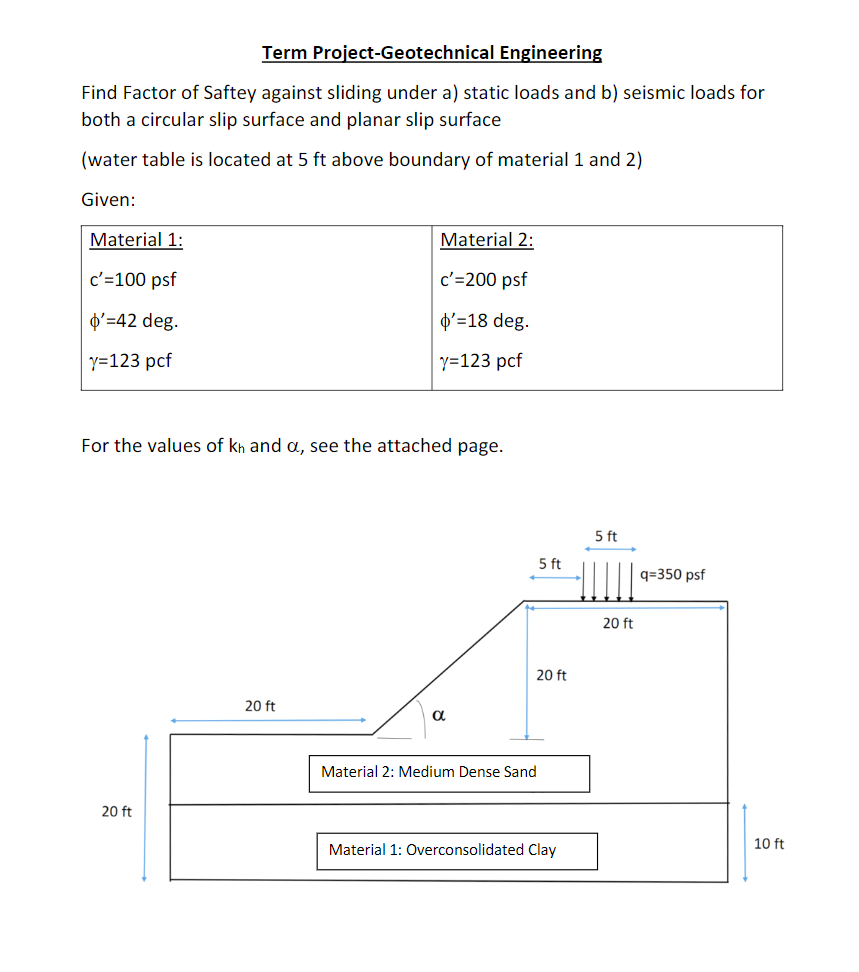Solved Term Project-Geotechnical Engineering Find Factor of | Chegg.com
