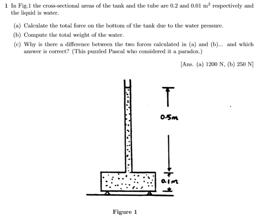 Solved 1 In Fig. 1 the cross-sectional areas of the tank and | Chegg.com