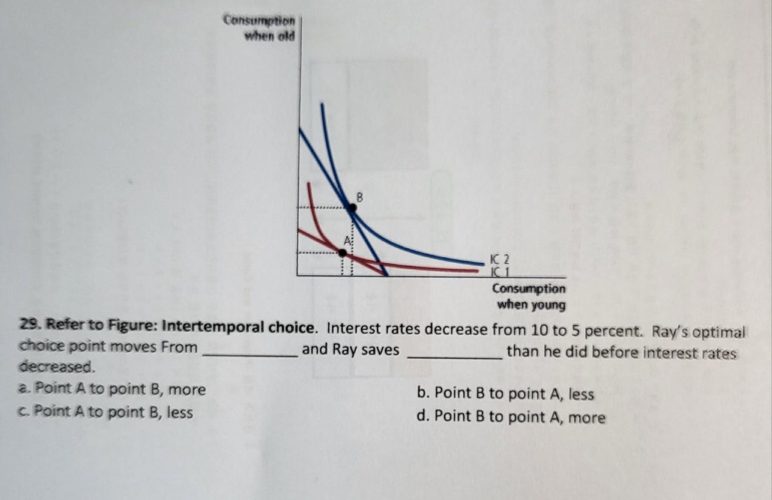 Solved 29. Refer to Figure: Intertemporal | Chegg.com