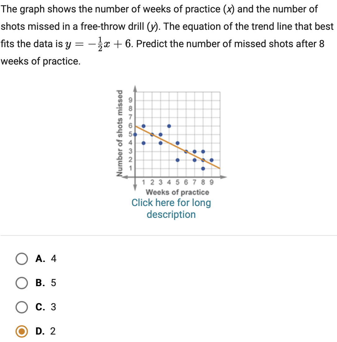 Solved The graph shows the number of weeks of practice (x) | Chegg.com