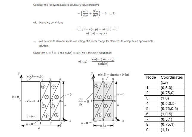 Solved Consider the following Laplace boundary value | Chegg.com