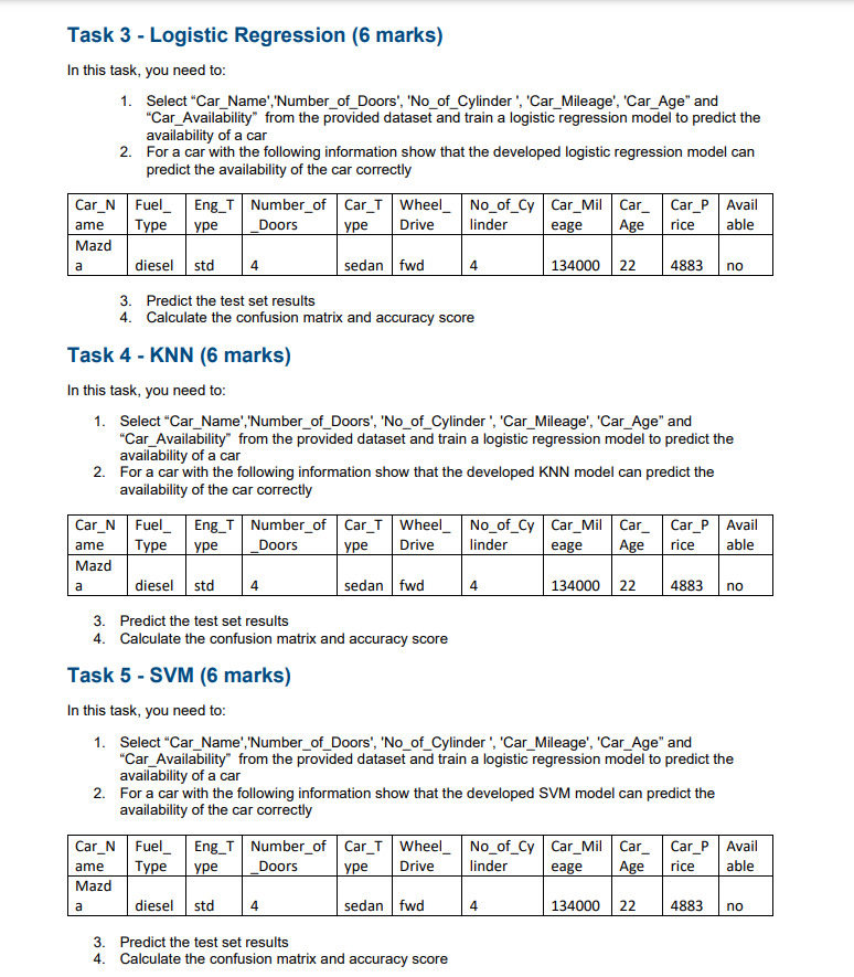 Task 3 - Logistic Regression (6 marks) In this task, | Chegg.com